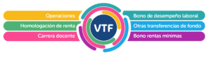 VTF - Junji.gob.cl